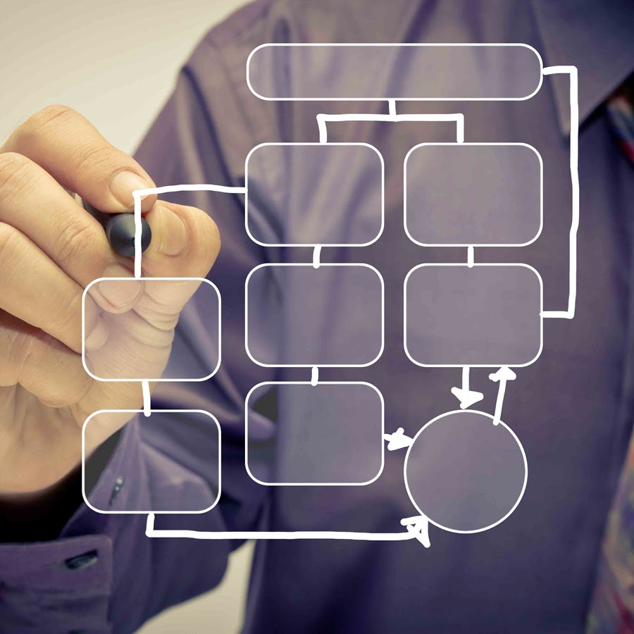 Creating a Workflow using VA Menu Templates